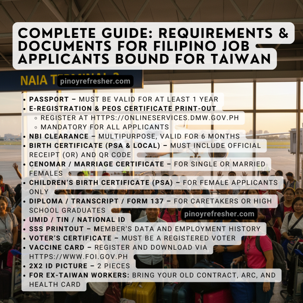 Complete List of Requirements and Documents for Job Applicants Bound to ...