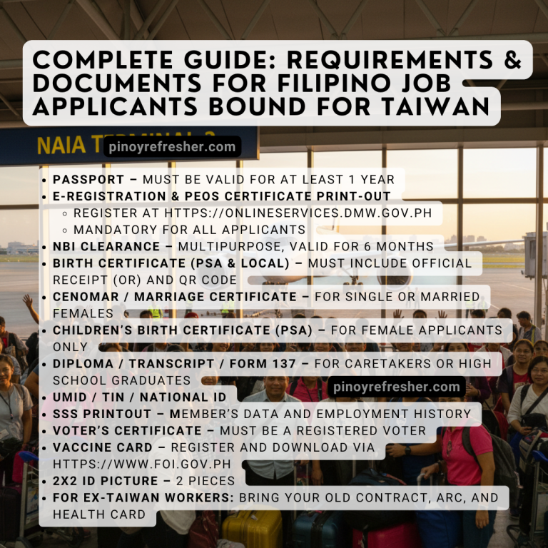 Complete List of Requirements and Documents for Job Applicants Bound to ...
